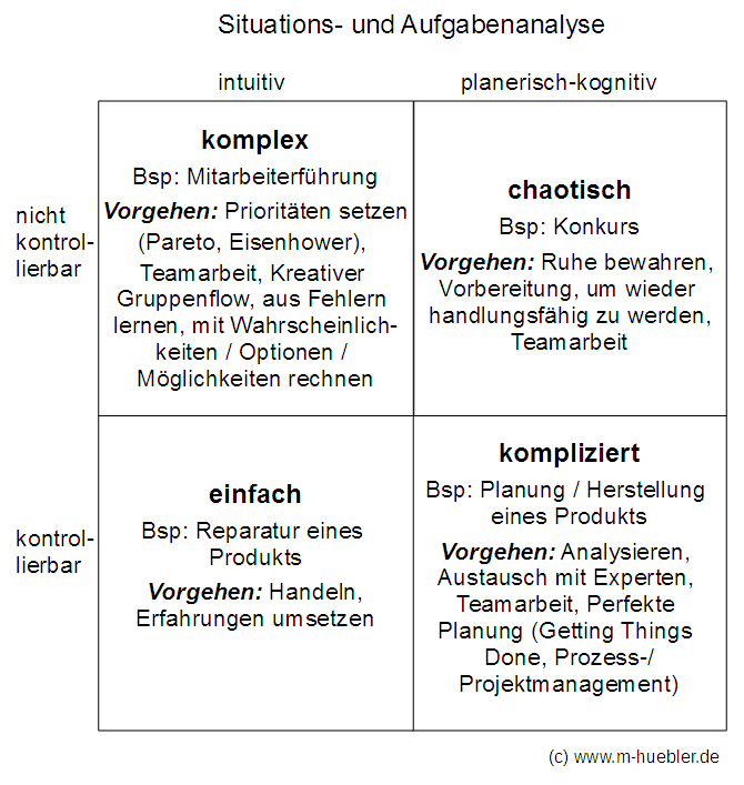 komplex_vs_kompliziert | Michael Hübler